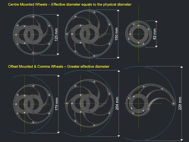 Composite Parallax Wheel - Maestro Design FT Accessories